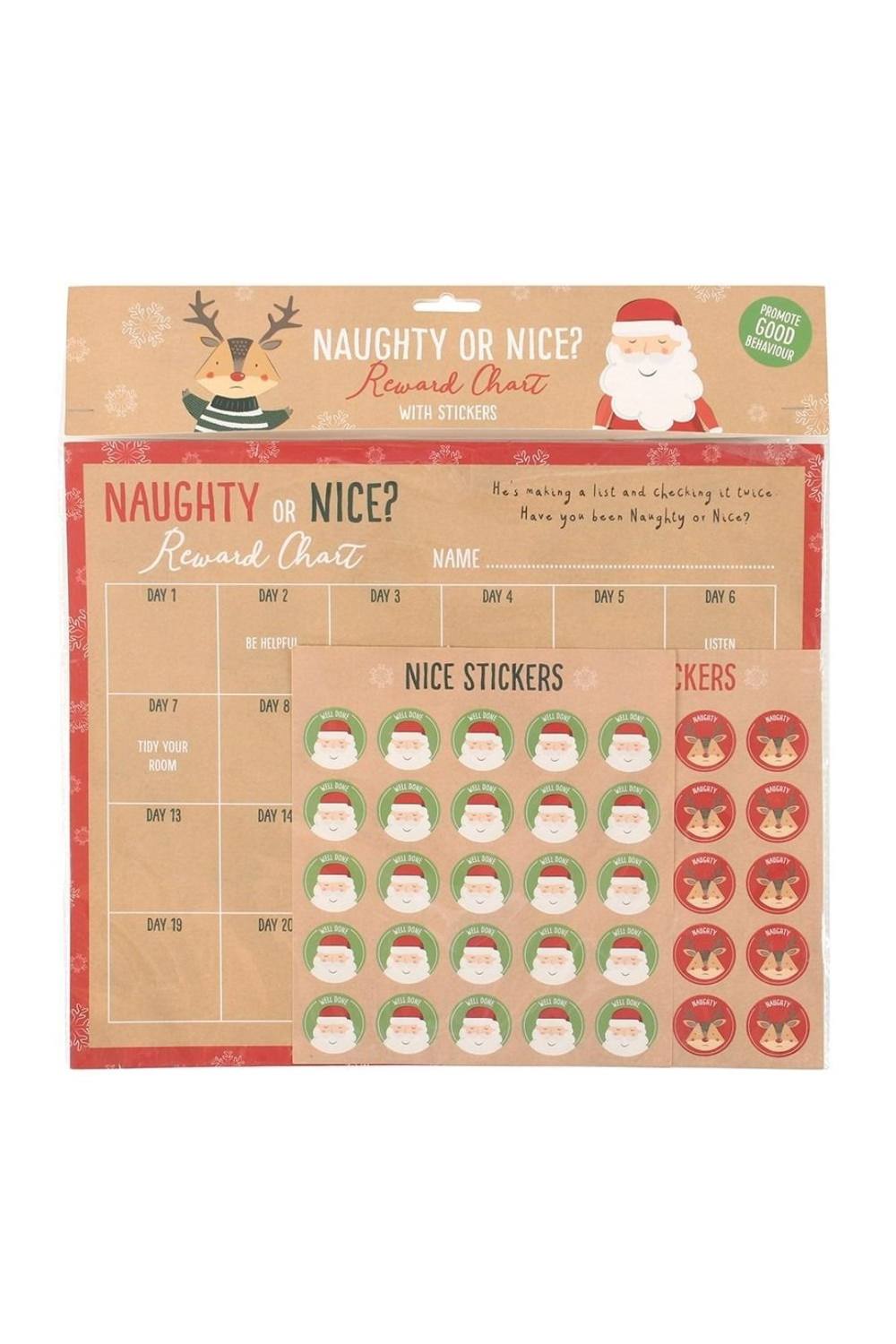 Reward chart – Find the best price