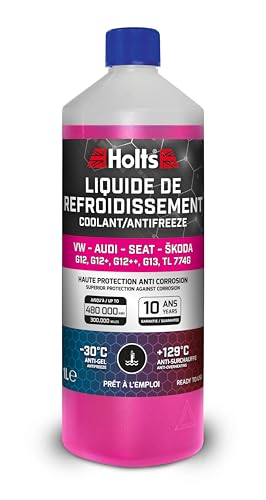 Coolant for car – Find the best price