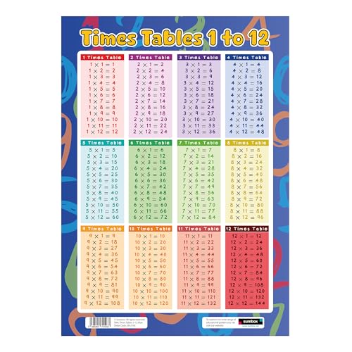 Times tables – Find the best price